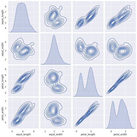 Python Seaborn Coding Tutorials