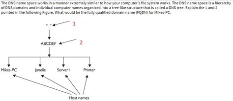 Solved The DNS Name Space Works In A Manner Extremely Chegg Com
