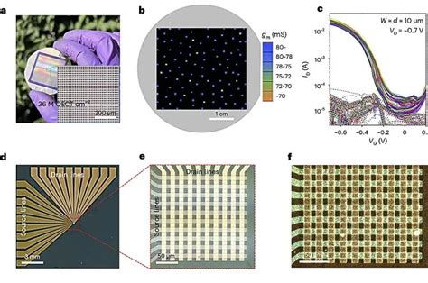 Sp Santhosh Kumar On Linkedin Electrochemical Transistor Arrays