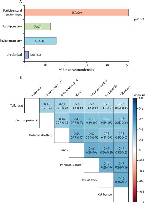 Association Of Patient Clinical And Gut Microbiota Features With