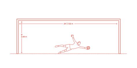 Soccer Goals Size In Feet At Bessie Herrick Blog