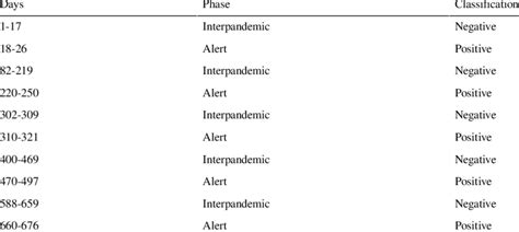 Testing Periods For Theoretical Effectiveness Threshold Download Scientific Diagram