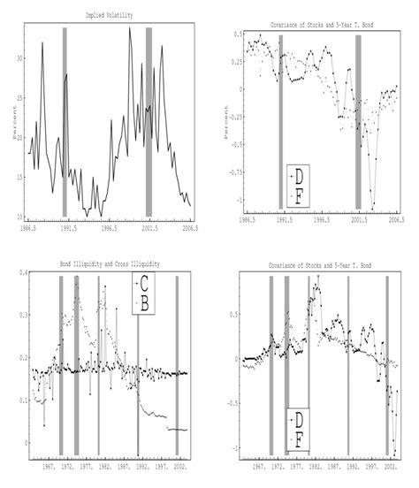 Model Based Covariance Forecasts Augmented By Implied Volatility Download Scientific Diagram