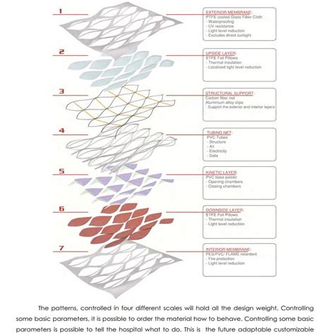 Emdeplo Morphogenesis Parametric House