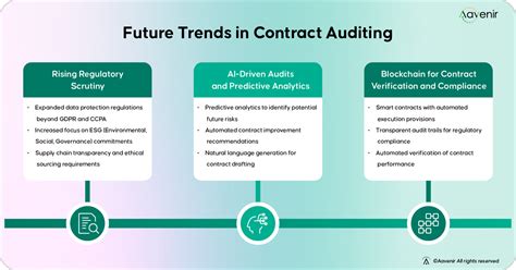 Do You Need A Contract Audit In 2025 A Comprehensive Guide