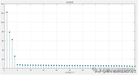 将一维信号通过奇异值分解（svd）转换为二维图像matlab 2018 知乎