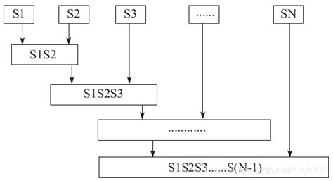 String字符串拼接join和效率问题和python计时器计算函数消耗时间stringjoin和 Csdn博客 String字符串拼接join和效率问题和python计时器计算函数消耗时间stringjoin和 Csdn博客