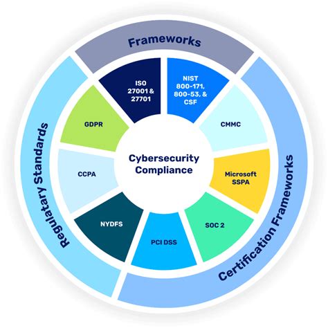 Cybersecurity Advisory And Risk Assessment Solutions Scandh
