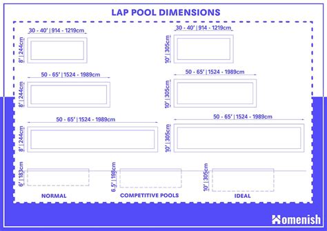 Standard Pool Sizes Free Word Template