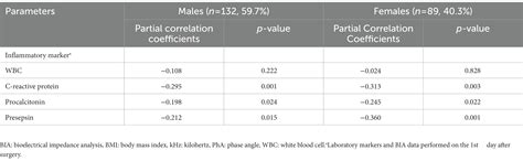Phase Angle Impedance Analysis At Victoria Riley Blog