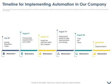 Timeline For Implementing Automation In Our Company Ppt Powerpoint Presentation Model