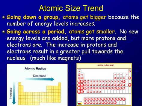 Atomic Size Trend