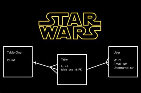 marvin sojo on linkedin build a starwars rest api