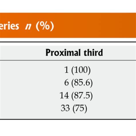 Calculated Precise Dapt Score Download Scientific Diagram