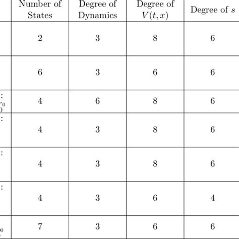 Computation Times For Each Example Download Scientific Diagram