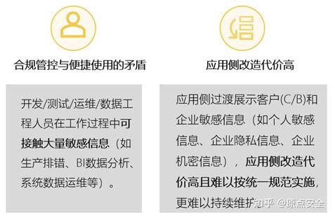 数据保护系列 数据使用合规治理 知乎 数据保护系列 数据使用合规治理 知乎