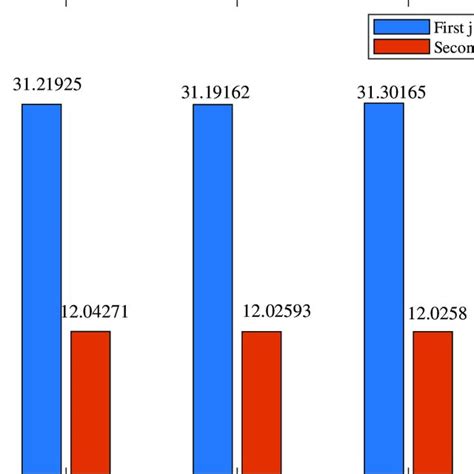 Energy Control Input Of Each Controller Download Scientific Diagram