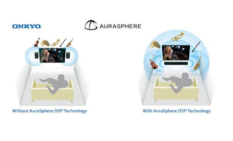 Onkyo Ls B50 61 канальная АС для ТВ Магазин Onkyo официальный сайт