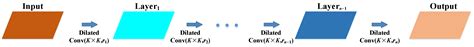 Ac R Cnn Pixelwise Instance Segmentation Model For Agrocybe