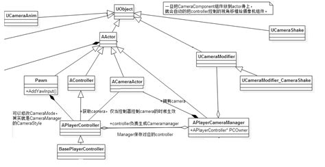 ue4摄像机的处理方法 infocg