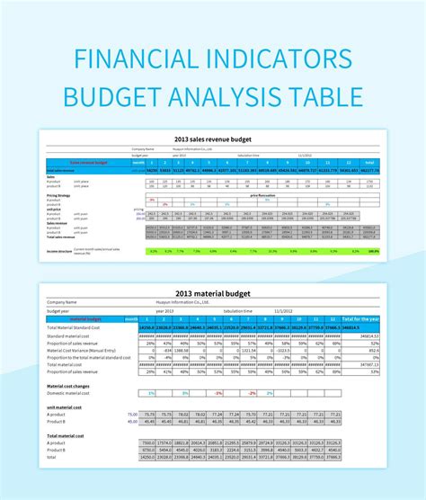 Economic Indicators Excel Template At Sandra Anker Blog
