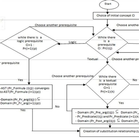 Model Of A Process Based Quality Management System 4 Download Scientific Diagram