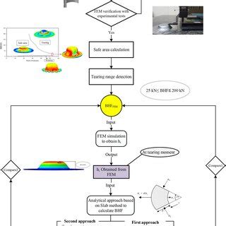 Exploded View From Components Of The Simulated Model In ABAQUS Download Scientific Diagram