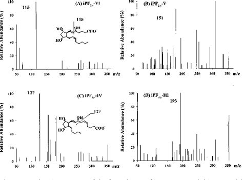 High Performance Liquid Chromatography Tandem Mass Spectrometric Analysis At Debra Lunsford Blog