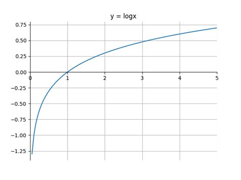 Github Mujtaba 4t4graph Plotter