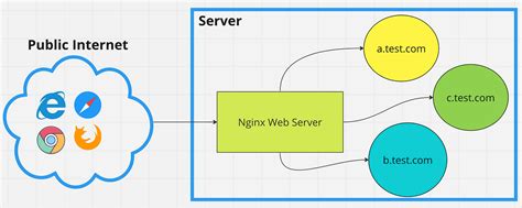 Exploring Docker Networking Modes Bridged Host And Overlay By