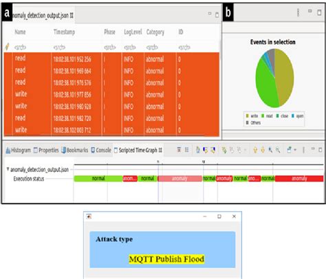 Figure 31 From Vulnerability Detection In Cyber Physical System Using Machine Learning