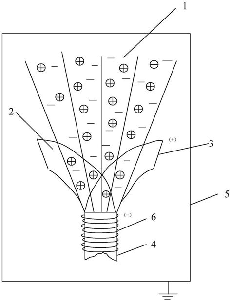 Magnetic Control Liquid Cathode Arc Plasma Evaporation Ionization