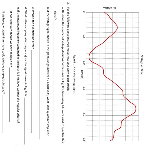 Solved Voltage Vs Time Figure A Varying Voltage Chegg Com