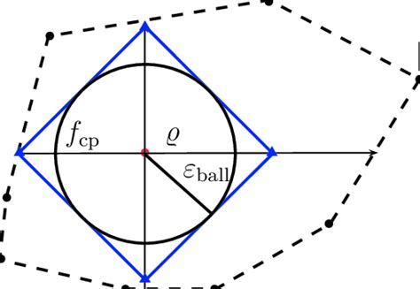 Color Online Schematic Two Dimensional Example For A Decomposition Of