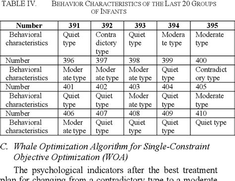 Table Iv From The Impact Of Random Forest And Woa Optimization Algorithm On Maternal And Infant