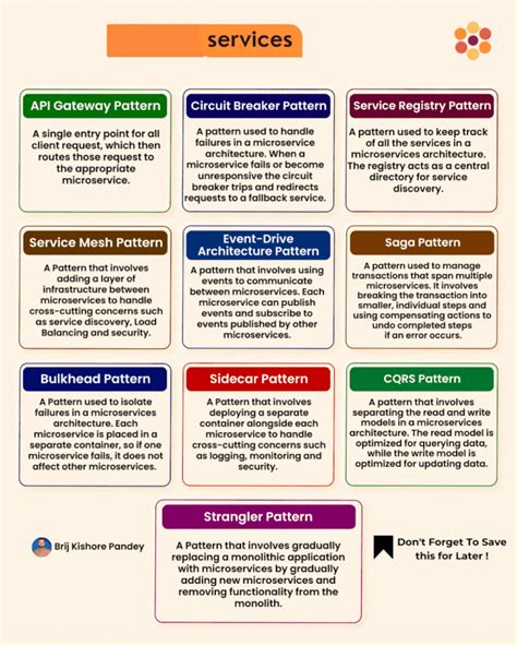Osman Yildiz On Linkedin Microservices Patterns
