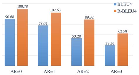 Dir A Large Scale Dialogue Rewrite Dataset For Cross Domain