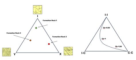 Understanding Fracture Topology A New Frontier In Subsurface Analysis Unlocked By Wellcad 58