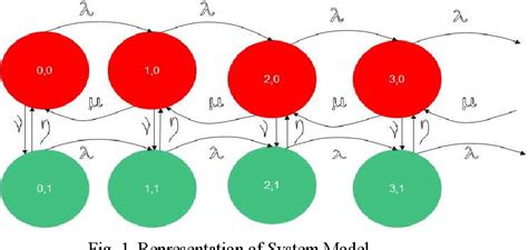 figure 1 from fault tolerant routing design for wireless adhoc sensor network system based on