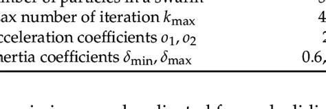 main parameters of pso algorithm download table