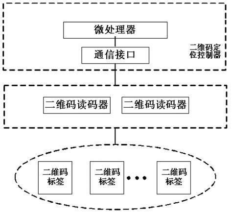 Mobile Robot Positioning System And Method Based On A Plurality Of Two