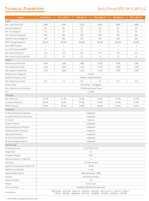 Sunlink China Sunways On Grid Solar Inverter