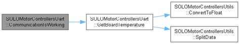 SOLO Arduino Library SOLOMotorControllersUart Read Functions