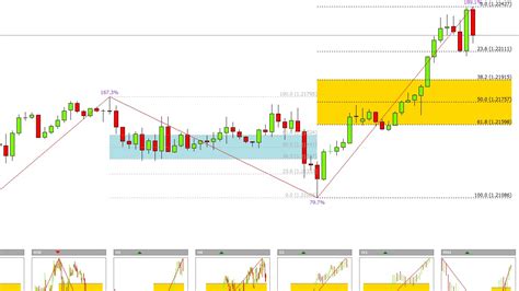 FIBO GOLD Indicator