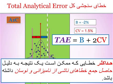 نگاه کلی به کیفیت و پایش آن Ppt Download