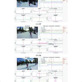 Illustration Of Body Coordinates And Placement Of The IMU Sensors Download Scientific