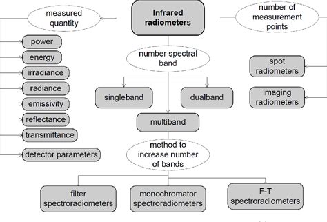 Figure 1 1 From Automatic Defect Detection And Depth Estimation Using Pulsed Thermography