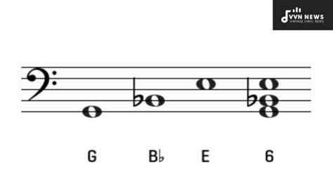 E Flat Diminished Triad [guide For Music Enthusiasts]