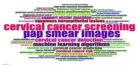 Figure 7 From A Bibliometric Review Of Predictive Modelling For Cervical Cancer Risk Semantic
