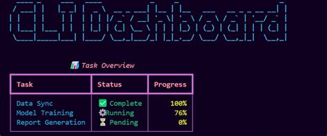 🚀 Build A Beautiful Cli Dashboard In Python Using Pyfiglet Rich